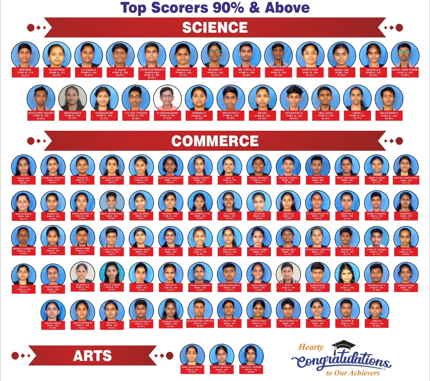 St Joseph's Indian Composite PU College